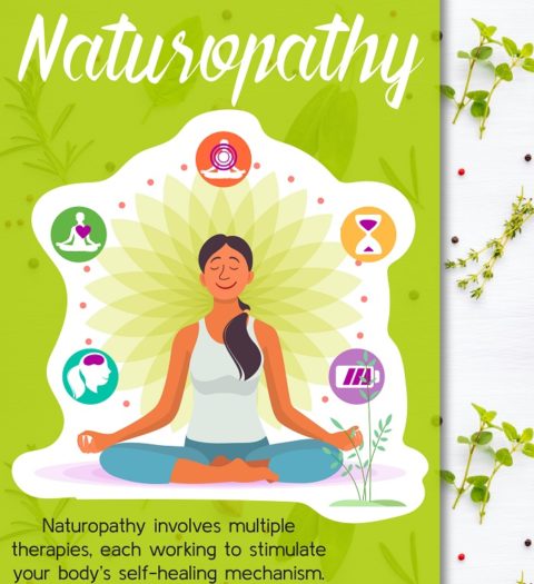Naturopathy - An Infographic - newedenschoolofnaturalhealth